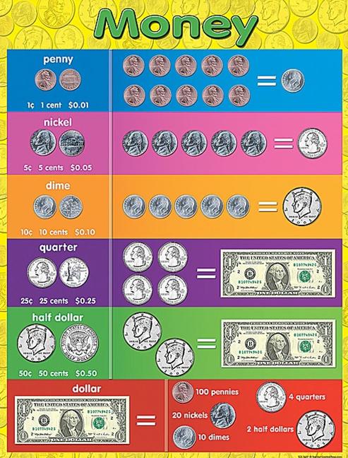 Money Poster--NOT Altered